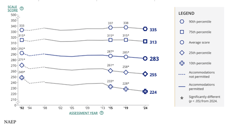Cignition | Virtual Tutoring Services